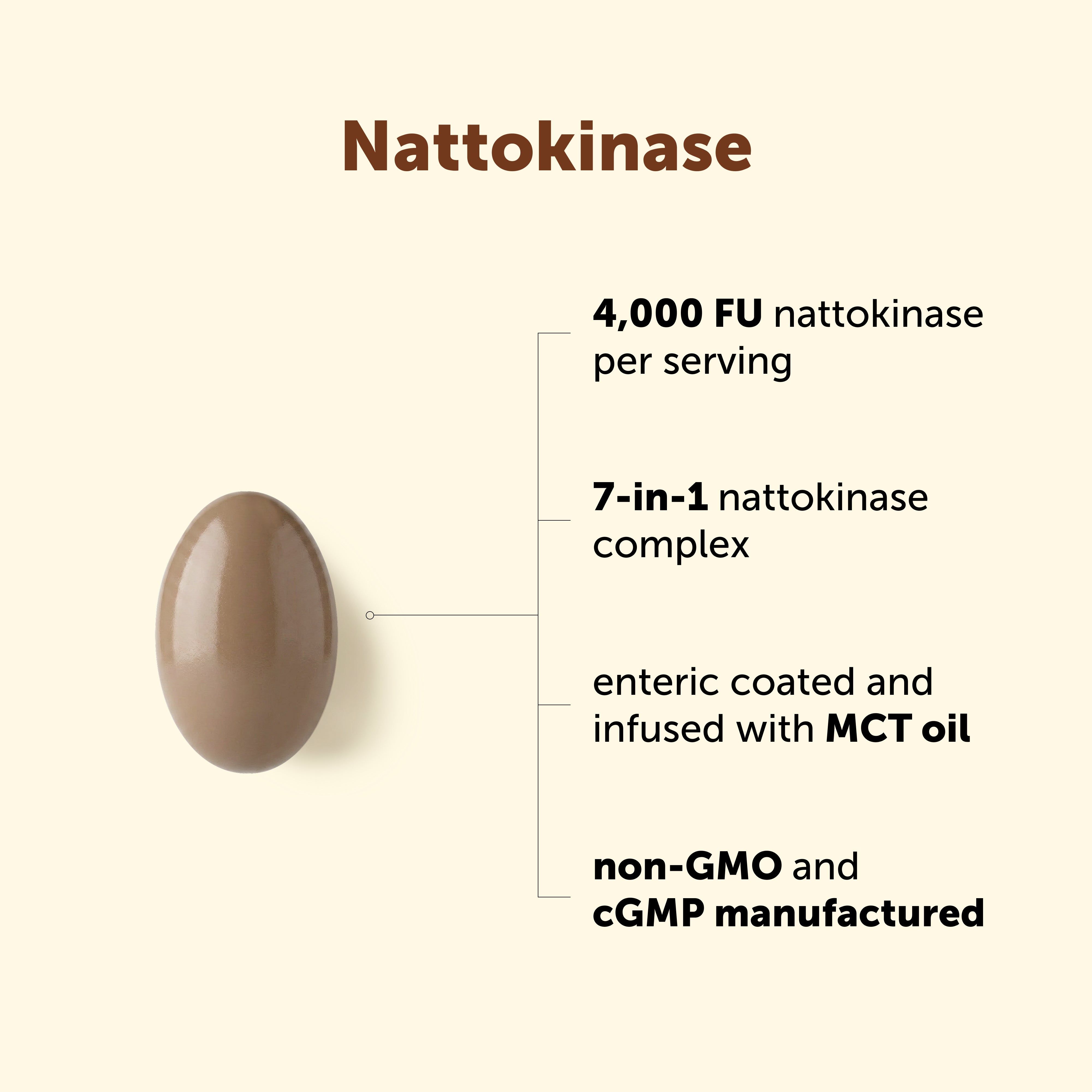 Micro Ingredients Nattokinase 4,000 FU Equivalent, Enteric Coated Soft